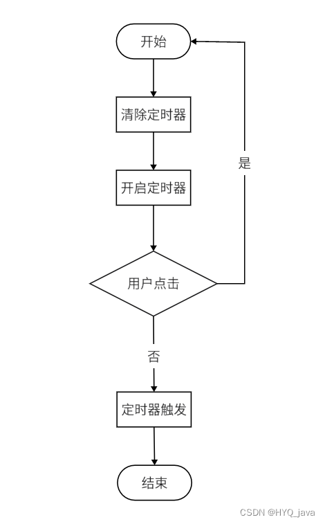 防抖和节流java实现防抖 Csdn博客