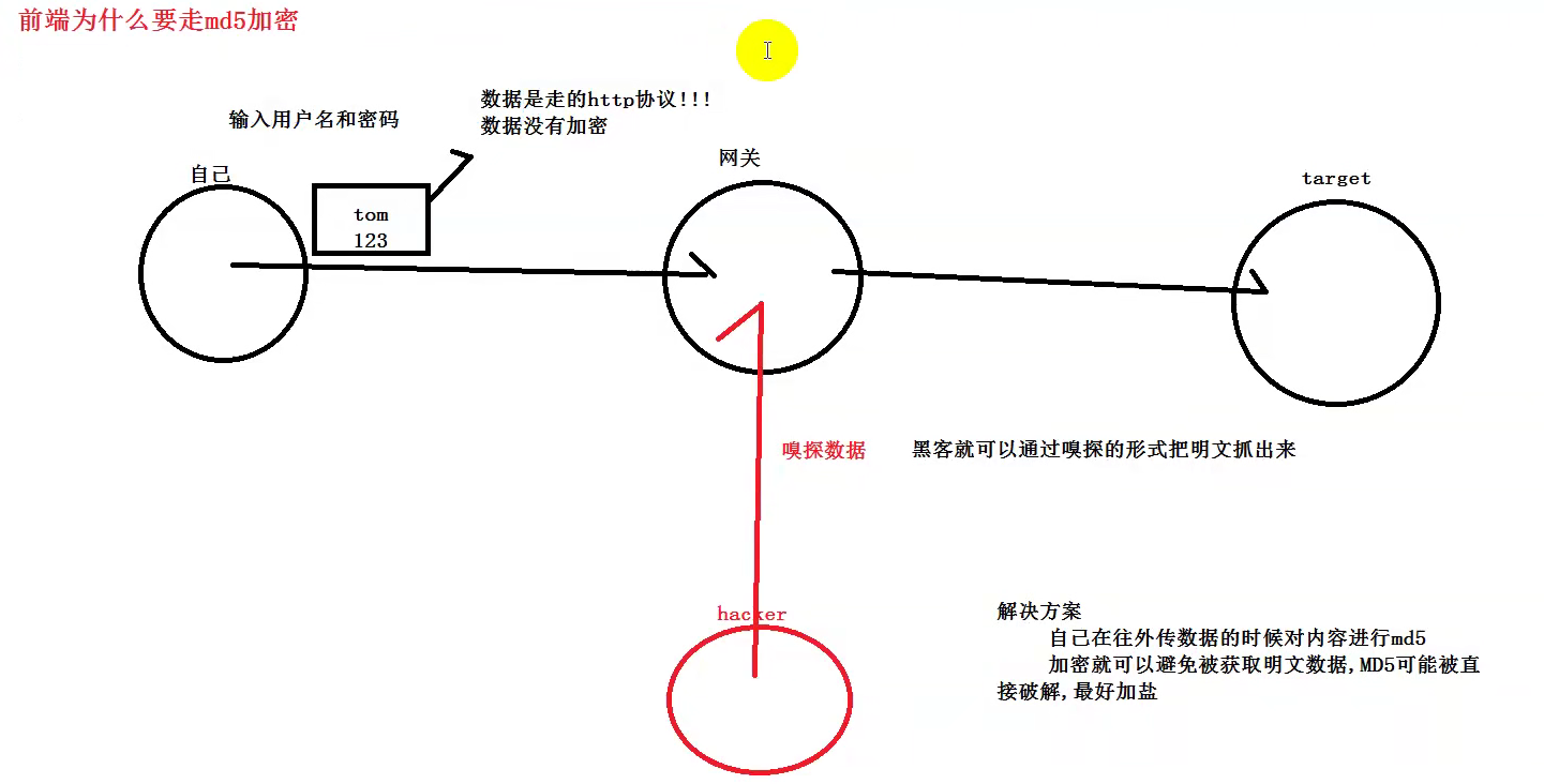 前端 后端 MD5加盐_后端md5加盐-CSDN博客