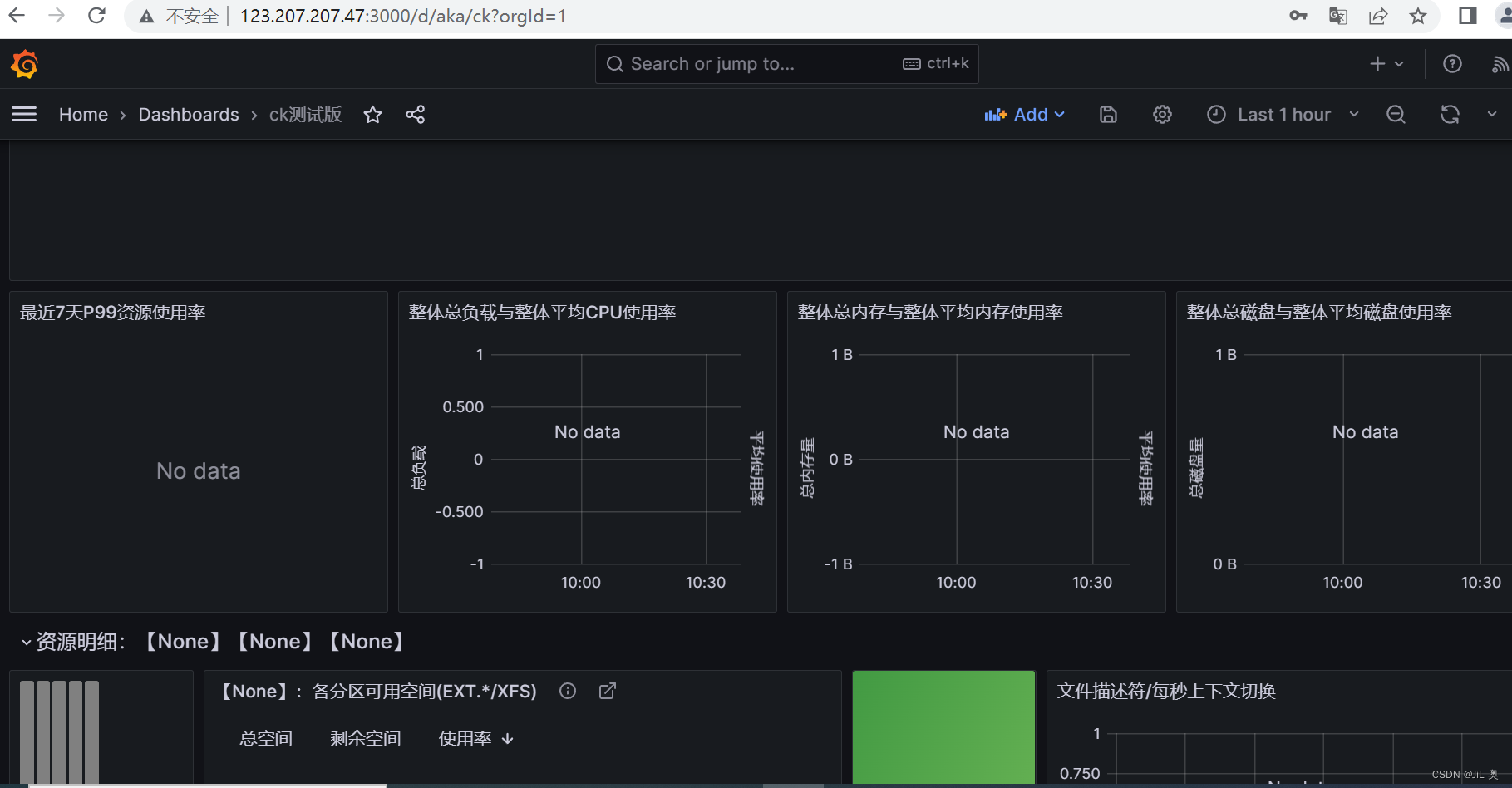 docker安装prometheus和grafana_docker安装prometheus grafana-CSDN博客