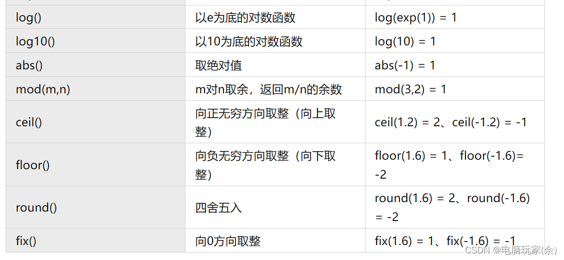 Matlab入门——表达式matlab函数表达式 Csdn博客