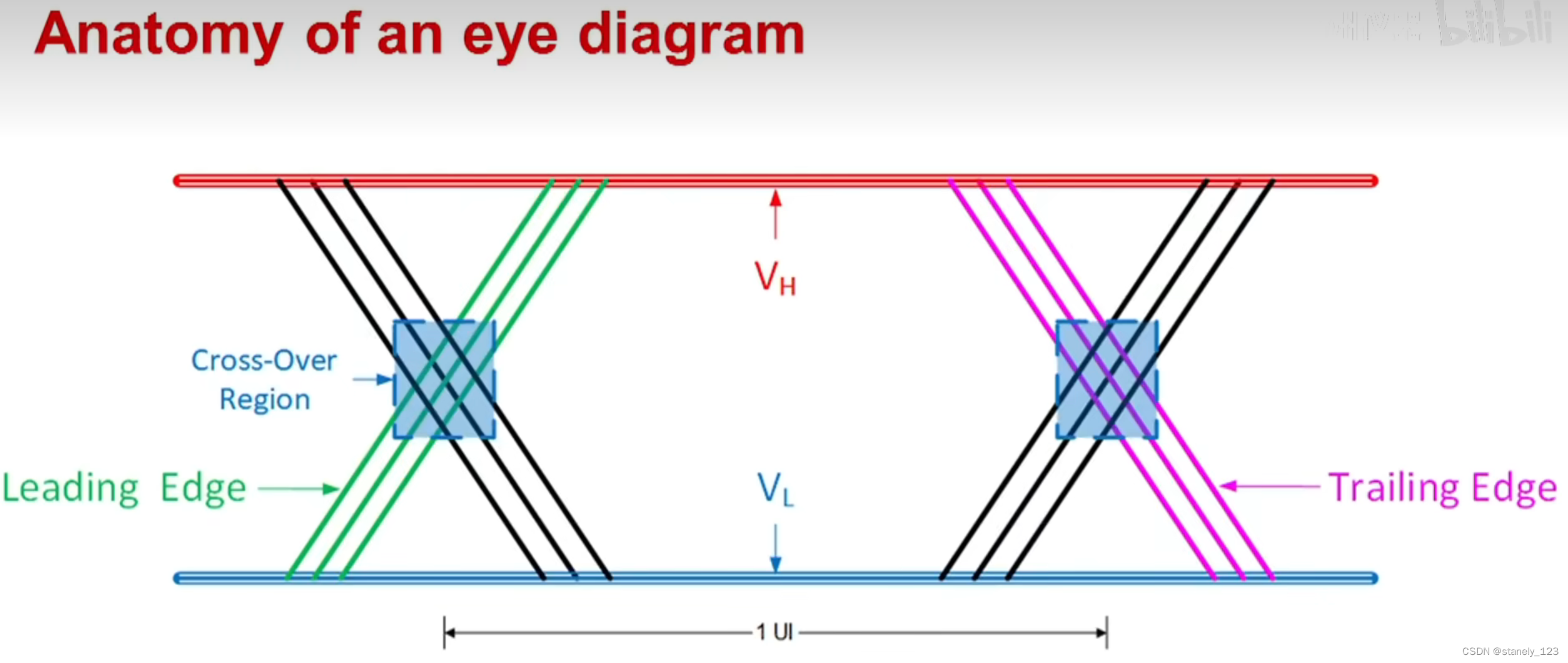眼图测试基本概念-CSDN博客