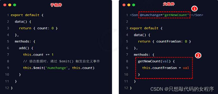 Vue组件之间的数据共享vue组件间共享变量 Csdn博客