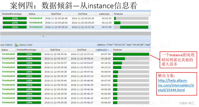 ODPS算法任务开发流程_odps 就开发接口的路程是什么样的-CSDN博客