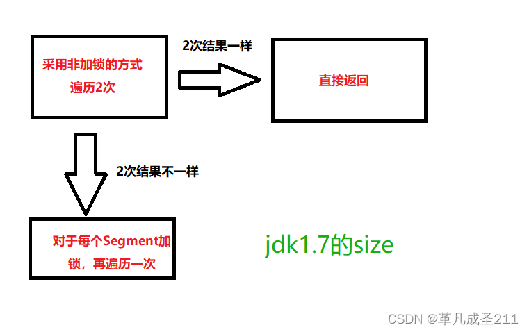 Hashmap Hashtable Concurrenthashmap Hashtable和concurrenthashmap Csdn博客