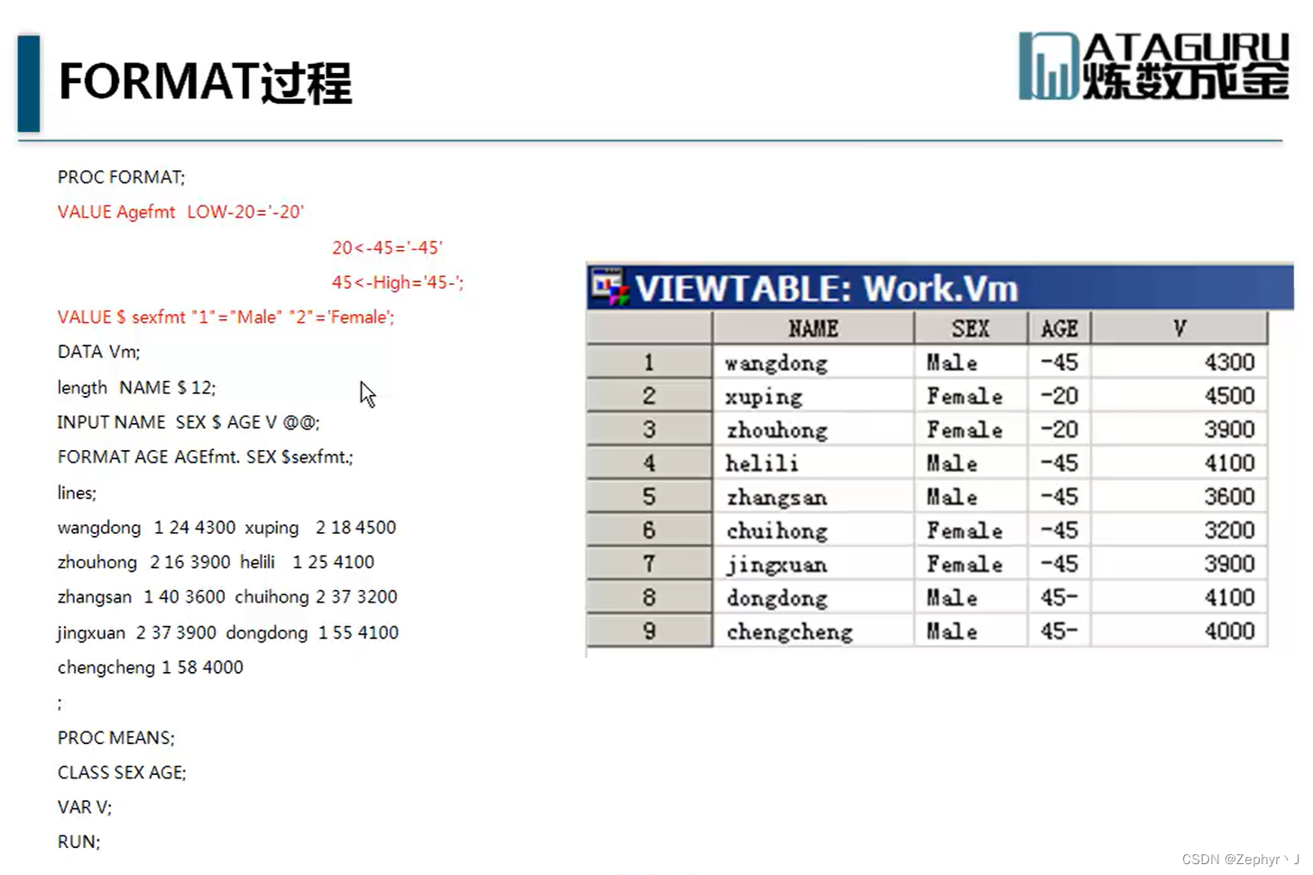 SAS学习4（常用过程步sort、format、print、连接数据库、sql过程）_sas sort-CSDN博客