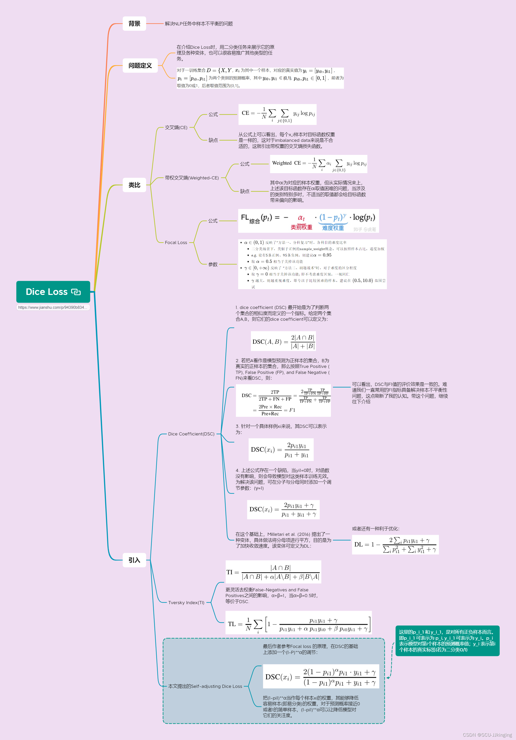 损失函数—Dice Loss: Dice Loss for Data-imbalanced NLP Tasks-CSDN博客