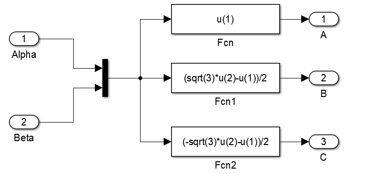 【Matlab】在Simulink中仿真Clarke变换-CSDN博客