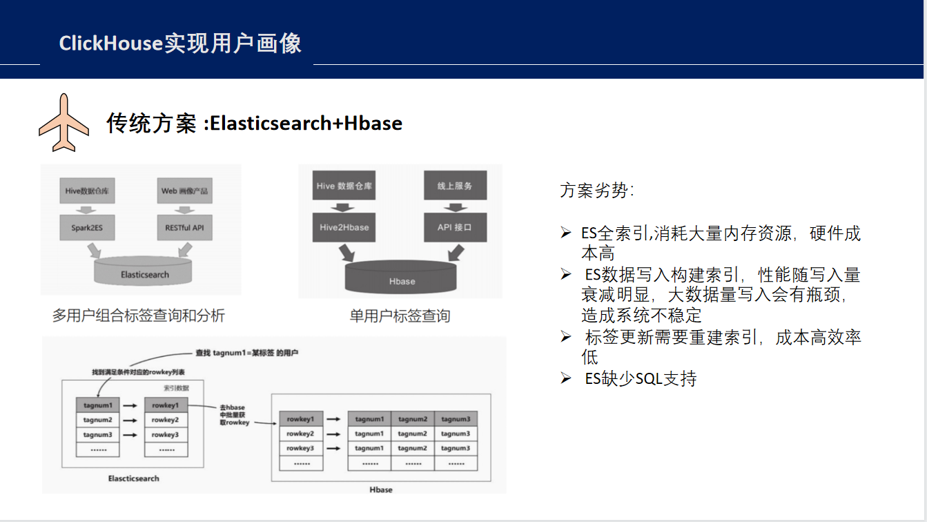 ClickHouse技术分享PPT_clickhouse ppt-CSDN博客
