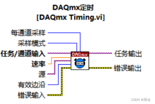 LabVIEW数据采集-VI_labview daq数据采集-CSDN博客