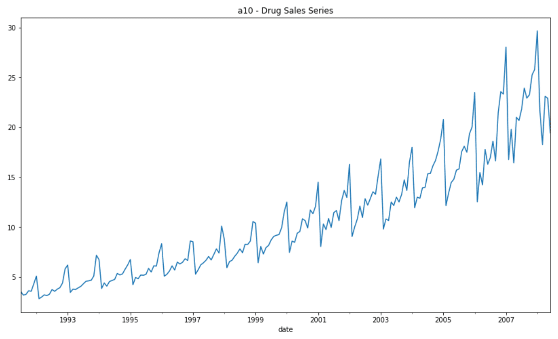 ADF 测试平稳性_adf检验-CSDN博客