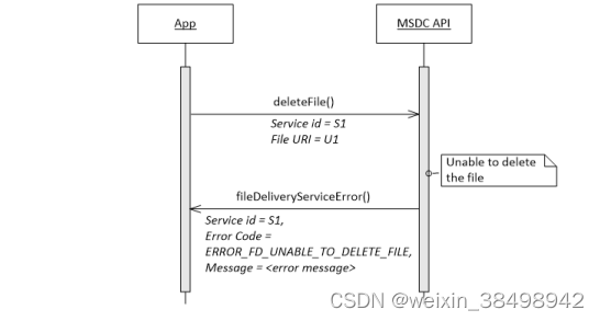 MSDC 4.3 接口规范（15）_msdc协议-CSDN博客