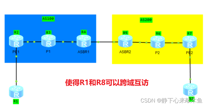 MPLS隧道——跨域解决方案A、B讲解_mpls option a b c-CSDN博客
