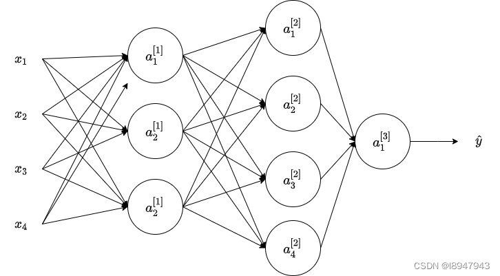 深度学习第四周key Concepts On Deep Neural Networks习题整理 Csdn博客