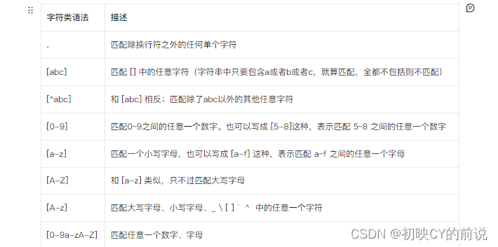 Javascript 10 正则表达式(了解即可,后面都用插件)前端js正则提取后端返回数据字段 插件 Csdn博客