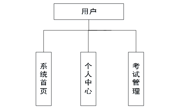 Java基于spingbootvue试卷生成系统的设计与实现java选题成卷系统 Csdn博客 