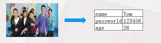 java类和对象_7-2 类和对象的使用 分数 10 作者 向北 单位 丽江文化旅游学院 1.创建一个类stude-CSDN博客