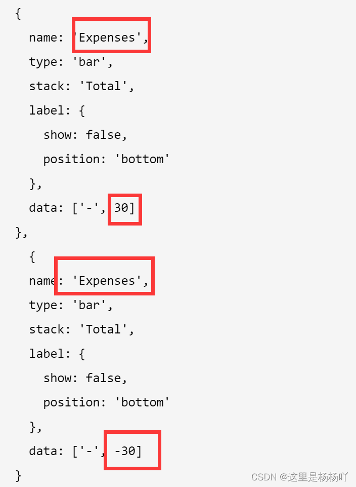 Echarts 阶梯瀑布图 从负数增长到正数 和 从正数减少到负数 效果实现placeholder Echarts 做负数 Csdn博客