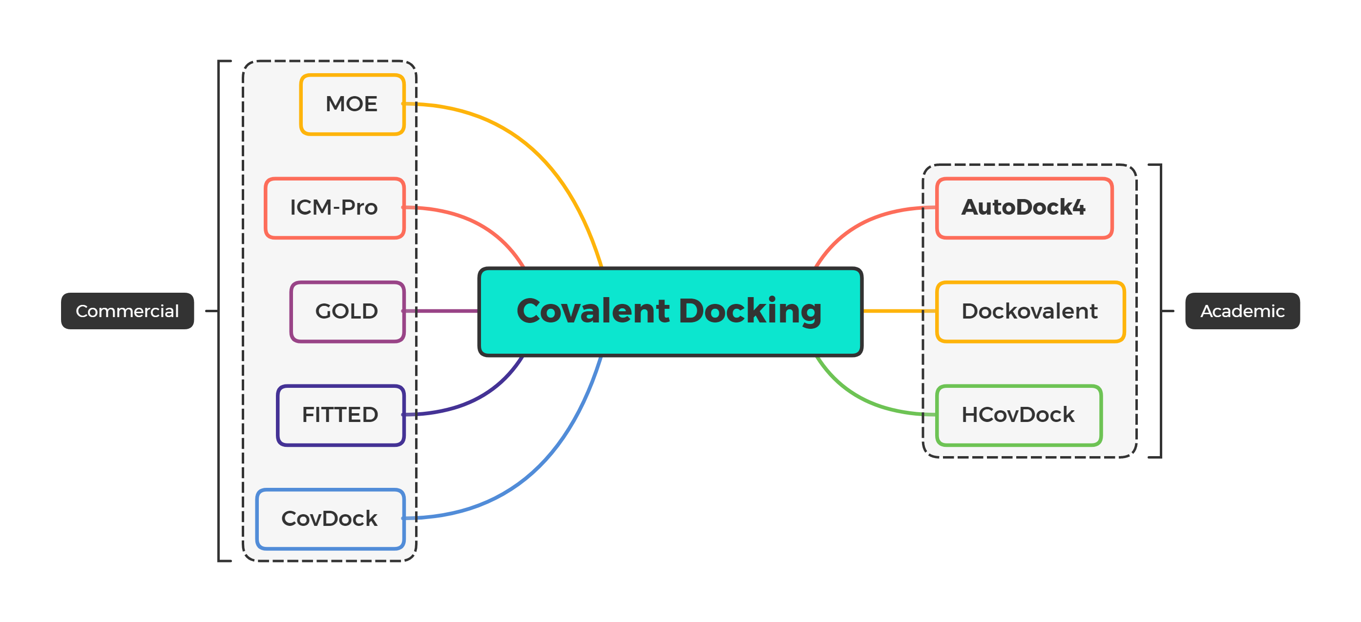 共价对接（Covalent Docking）_hcovdock-CSDN博客