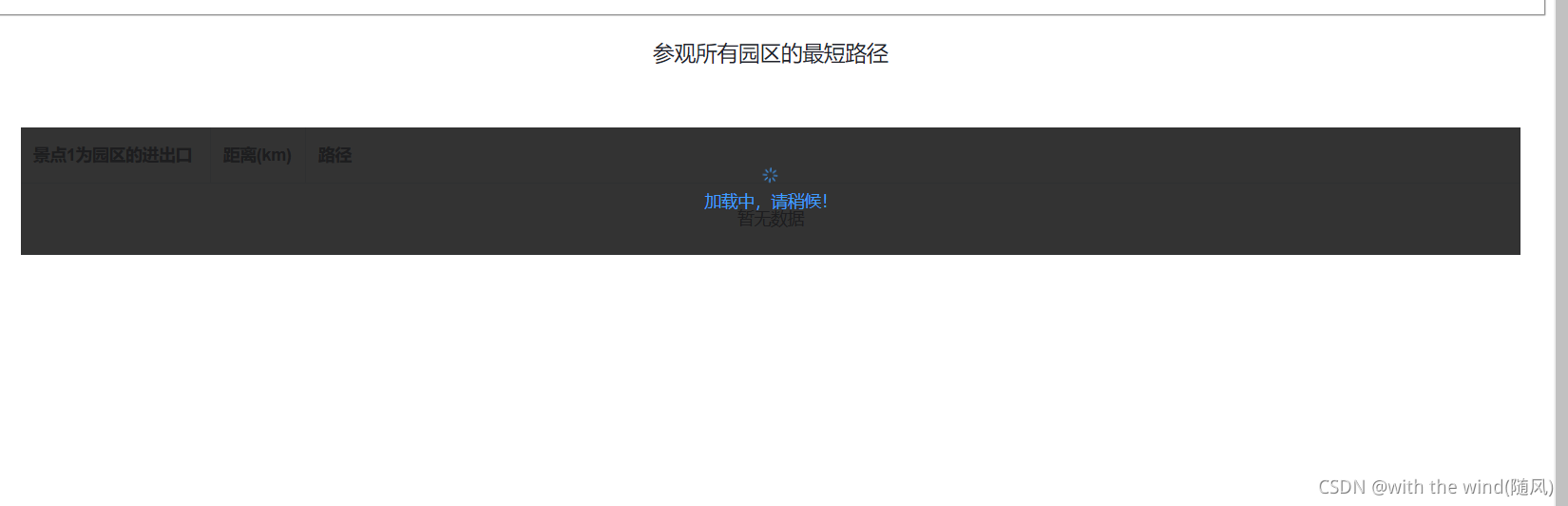 Springbootvue数据结构之图旅游区导游系统spring Boot 和vue技术架构图 Csdn博客 5209