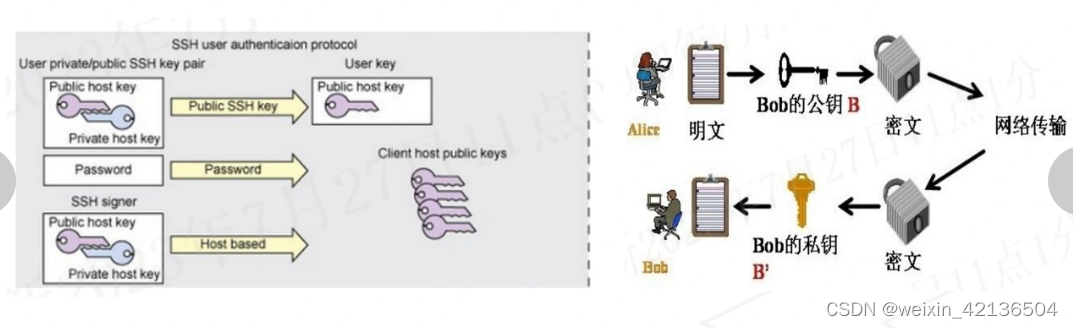 KingbaseES集群的sys_securecmdd工具讲解-CSDN博客