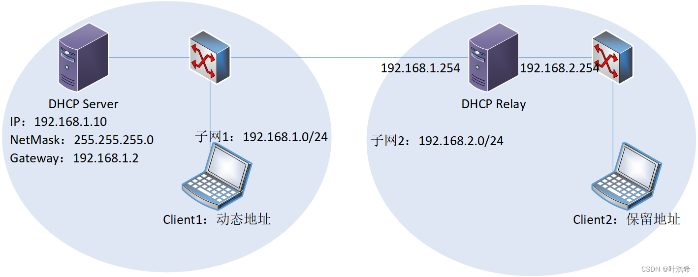 第四章 Centos 7 Linux配置dhcp 实训任务1：使用DHCP中继部署多子网环境_linux dhcp服务器 实训项目-CSDN博客