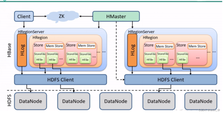 HIVE整合HBASE_hive和hbase整合-CSDN博客