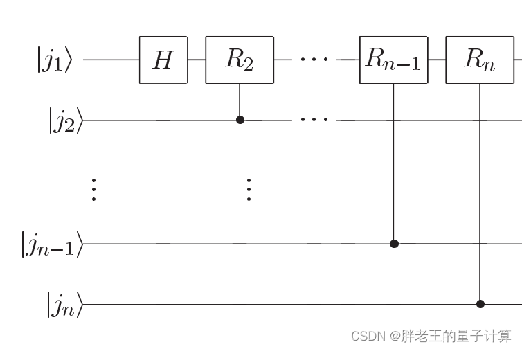 量子算法介绍——量子计算机上的傅里叶算法量子计算机算法胖老王的量子计算的博客 Csdn博客