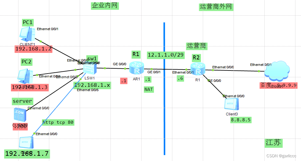实验10_NAT:: 静态&动态|合集_ENSP_思科nat实验-CSDN博客