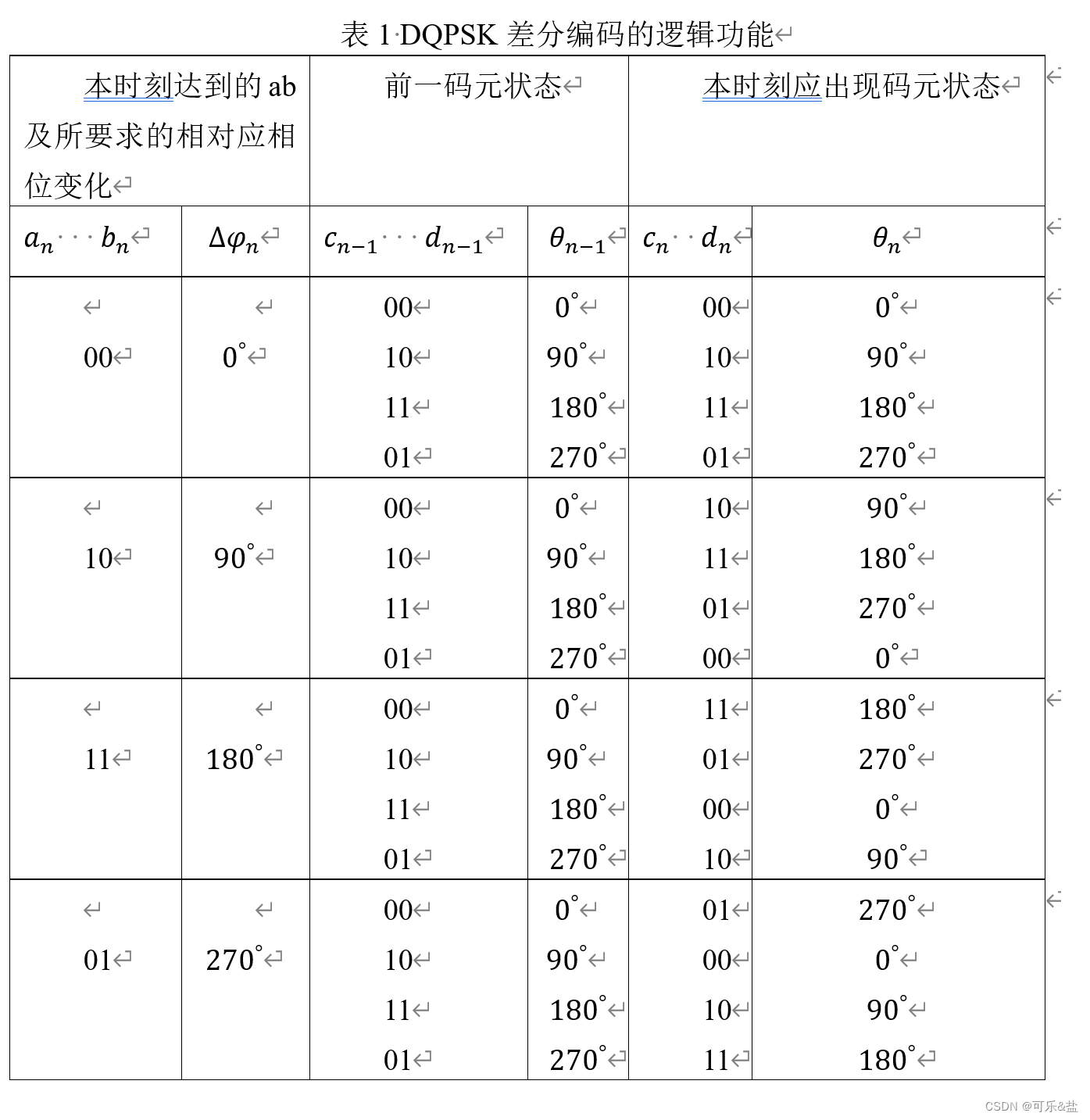 基于Labview的DQPSK调制与解调_labview音频信号调制和解调csdn-CSDN博客