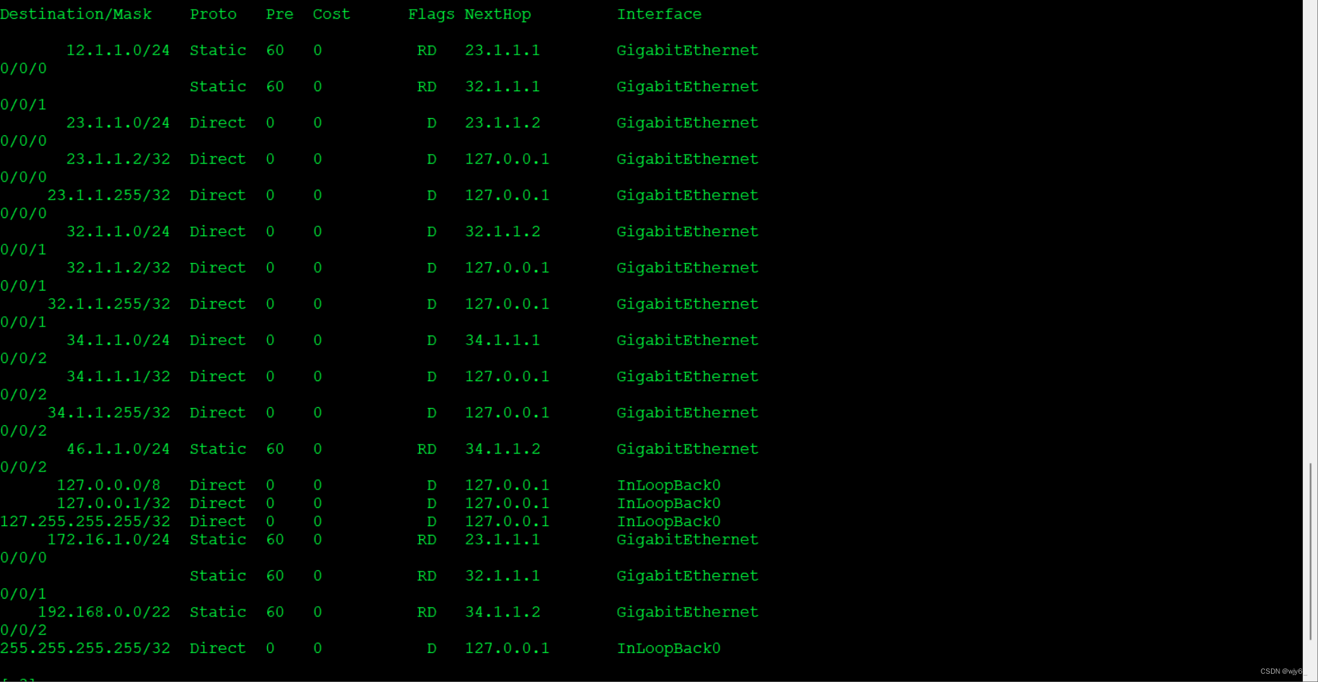 第三周作业 Csdn博客