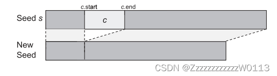 论文阅读3:smart Greybox Fuzzing 智能灰盒模糊测试基于解析树的java Web灰盒模糊测试 Csdn博客