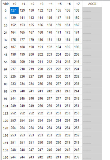 从最基本细节开始：quartus:FPGA利用rom查表法产生DDS_quartus dds-CSDN博客