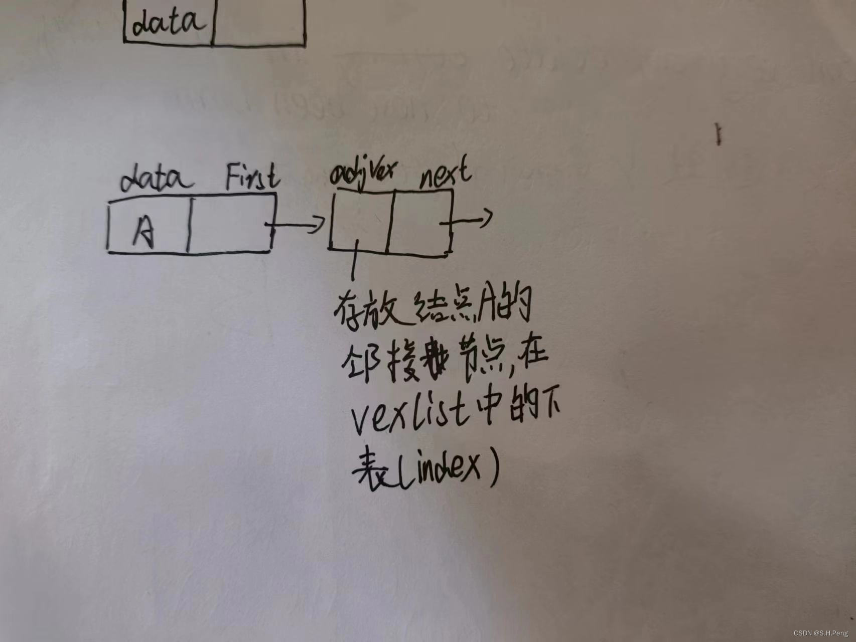 图(python)如何用python写edges A B A C B Csdn博客