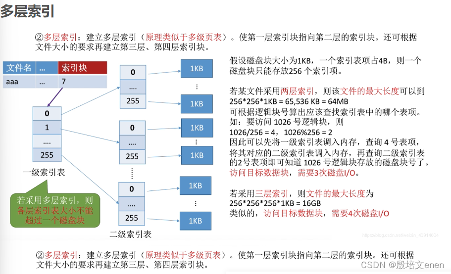 操作系统 初识文件管理,顺序文件,索引文件,索引顺序文件,多级索引顺序文件,文件目录结构,文件的物理结构 Csdn博客
