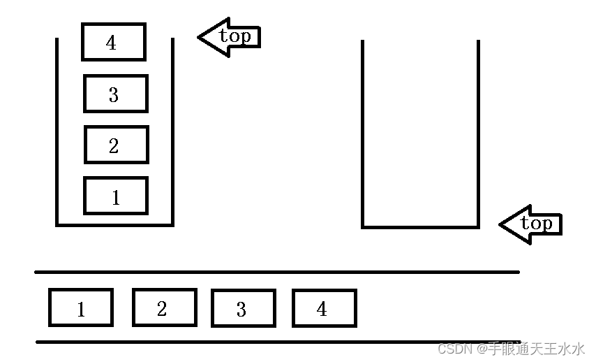 【算法】栈和队列常见算法实现栈队的各种基本运算的算法 Csdn博客
