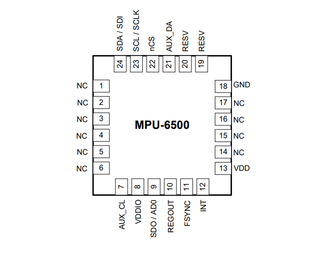 MPU6500 driver (STM32F4+SPI) - Programmer Sought