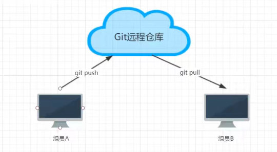 Git版本控制及Goland使用Git教程_goland配置git-CSDN博客