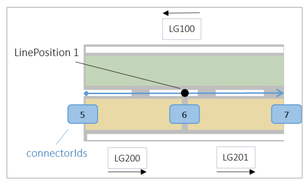 NDS学习笔记（一）_navigation data standard-CSDN博客
