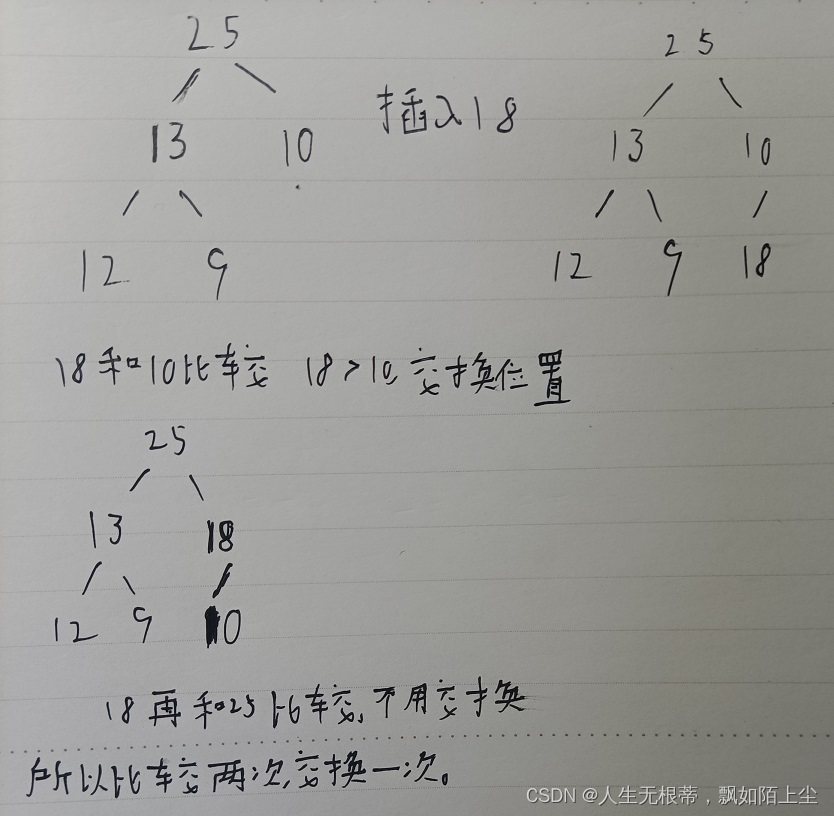 数据结构 第八章排序 选择排序 选择题设线性表中每个元素有两个数据项k1和k2 Csdn博客
