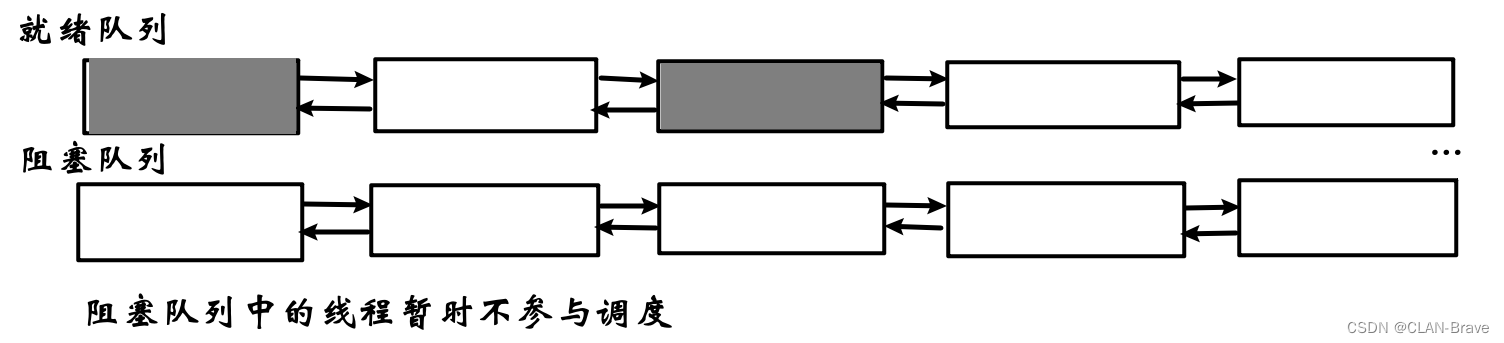 Java - 线程的属性和方法（sleep()、interrupt()中断线程、 join()控制线程顺序）_java thread jion和sleep-CSDN博客