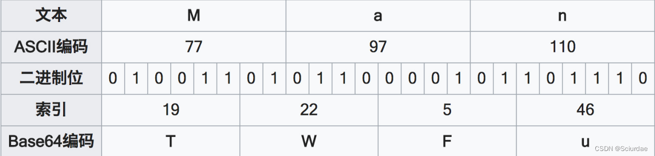base家族编码详解_base100-CSDN博客