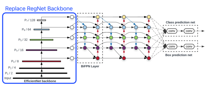 深度理解特斯拉自动驾驶解决方案 1：HydraNet_hydranets-CSDN博客