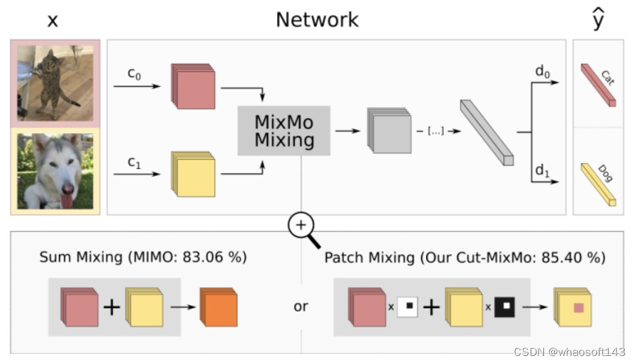 数据增强2_数据合成增强-CSDN博客
