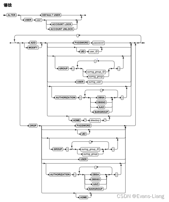 Gbase8s 用户管理和alter User 语法gbase8s创建用户 Csdn博客 1693