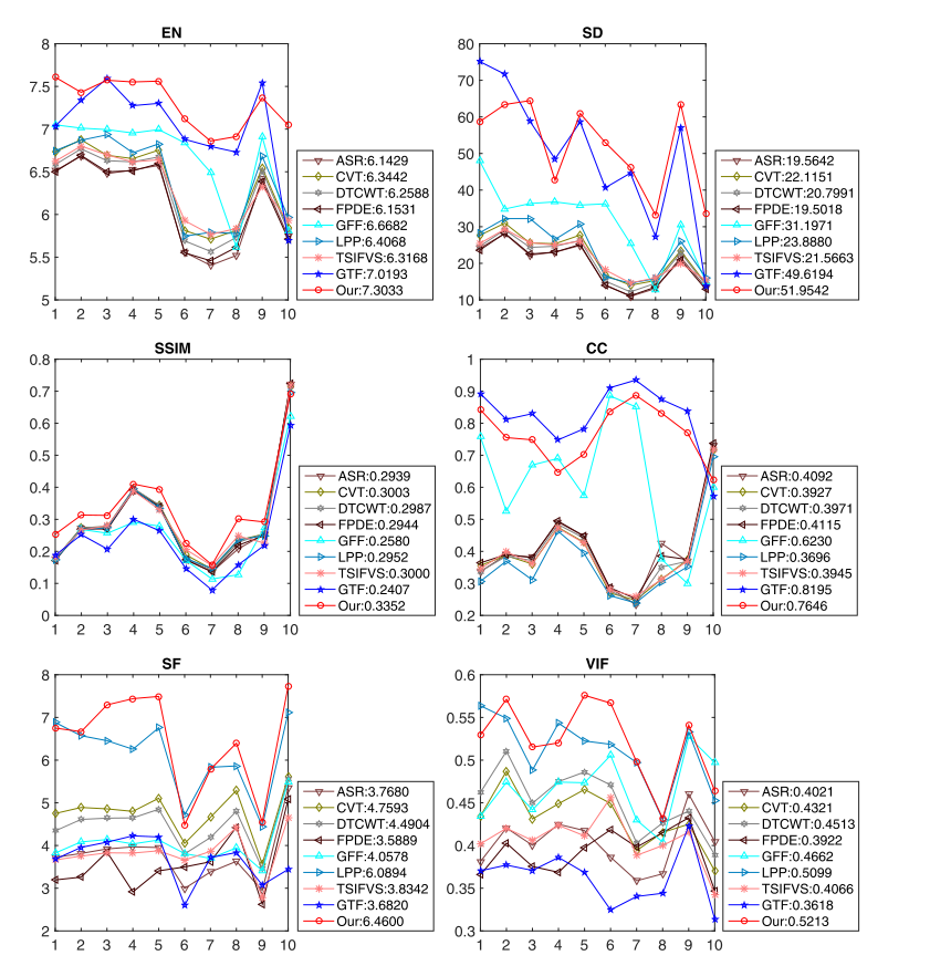 FusionGAN：一种生成式红外与可见光图像融合对抗网络-CSDN博客