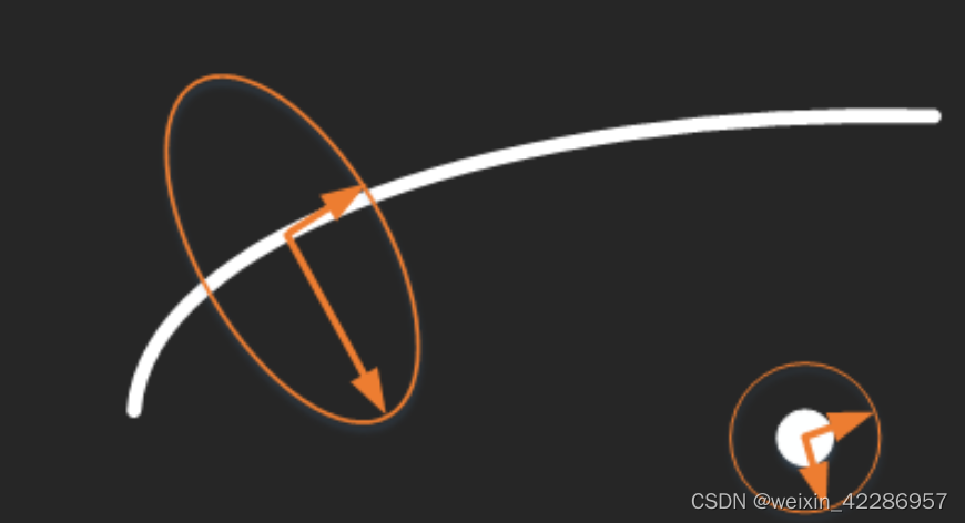光条中心线提取Steger算法（基于Hessian矩阵）_线激光中心线提取steger-CSDN博客