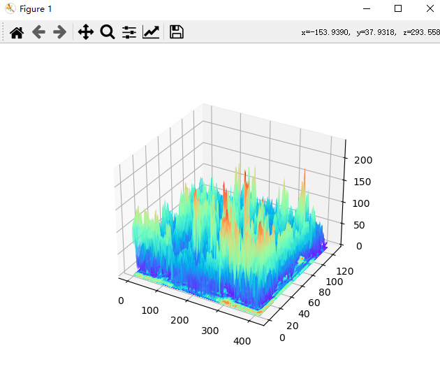 plt，cv2图片像素值的立体显示_cv2显示三维图-CSDN博客