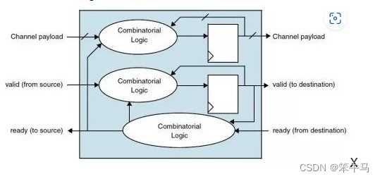 AXI Register slice的个人理解-CSDN博客