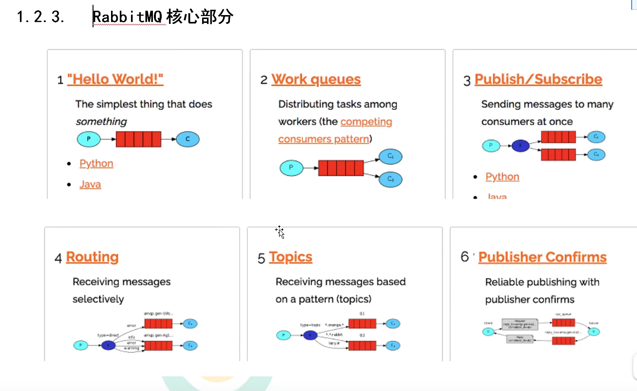 RabbitMQ下载安装（linux/centos8版本+RabbitMQ3.8.26+Erlang24.0.6）-CSDN博客