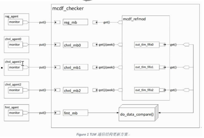 【UVM Basic】 UVM_INFO Macro Introduction - Programmer Sought